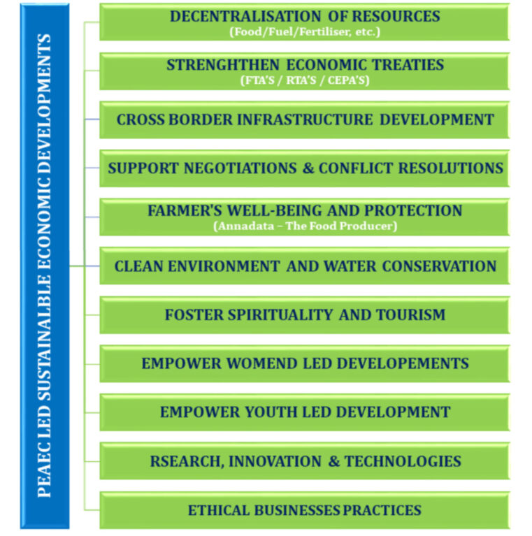 Sustainable Pathway - ECI